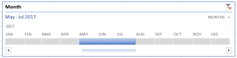 Pivot Charts in Excel Tutorial - Simon Sez IT
