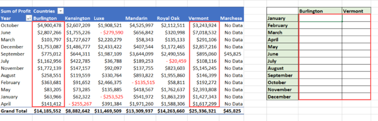 Using GETPIVOTDATA in Excel - Simon Sez IT