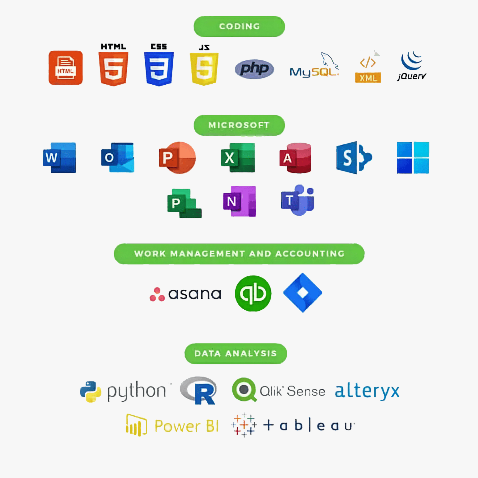 Excel Bootcamp for Employees (100+ Best Courses)