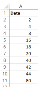 How to Make a Box Plot Excel Chart? 2 Easy Ways