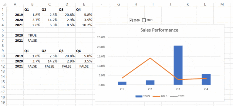 How to Insert a Checkbox in Excel? 3 EASY Examples