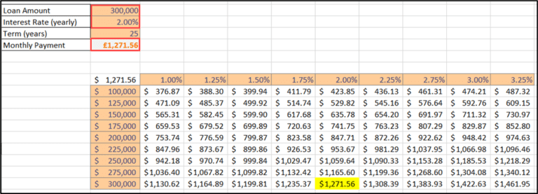 How to Create Data Tables in Excel: 1- and 2-Variable Tables