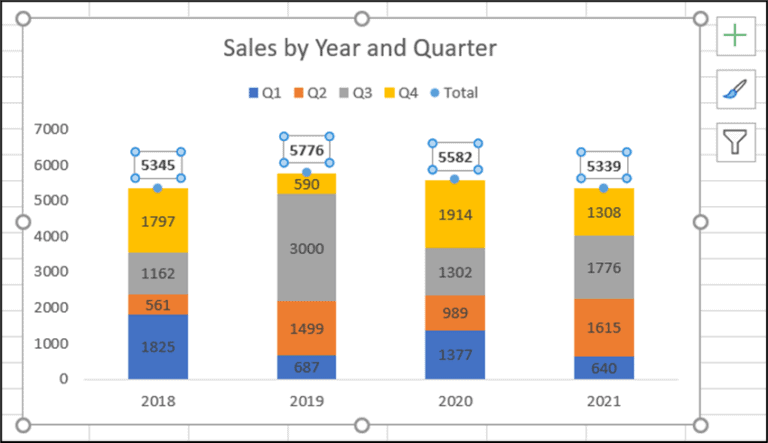 Add Dynamic Totals to a Stacked Column Chart and 4 Formatting Tips!